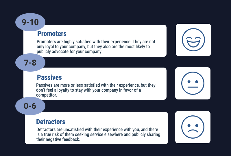 Net Promoter Scores: What Do the Numbers Really Mean?